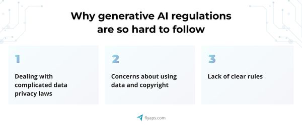 Generative Ai Compliance Proven Risk Management Strategies Flyaps