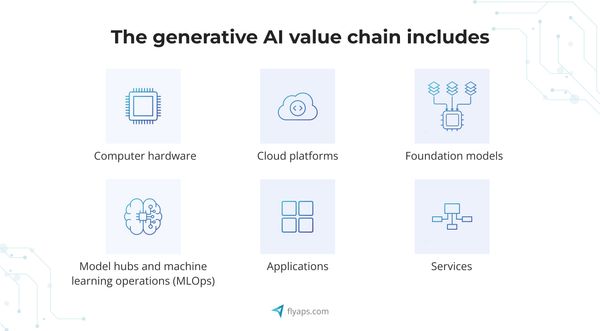 Generative AI Value Chain: Anticipated Trends for 2024