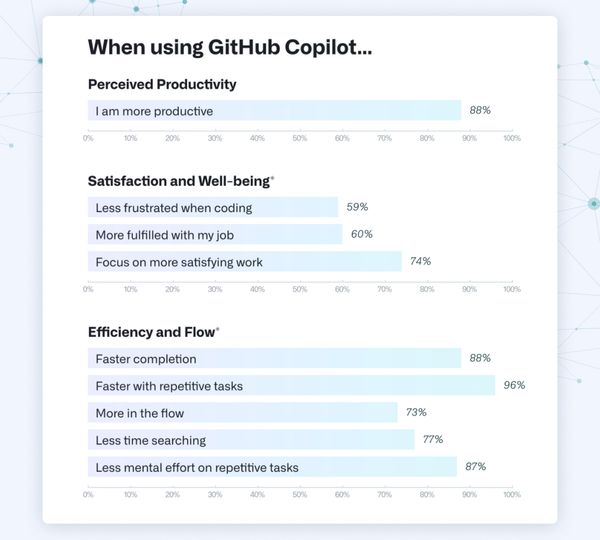 Is GitHub Copilot Worth It? Expert Thoughts and Practical Use Cases