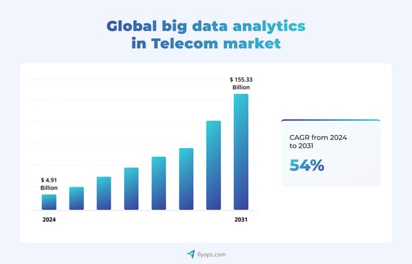 7 Main Telecom Analytics Use Cases: How Companies Solve Key Telecom ...