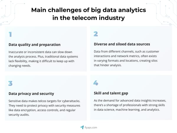 7 Main Telecom Analytics Use Cases: How Companies Solve Key Telecom ...