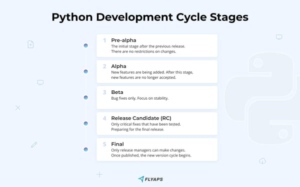 The First Ever No-gil Python: What’s New In Python 3.13?