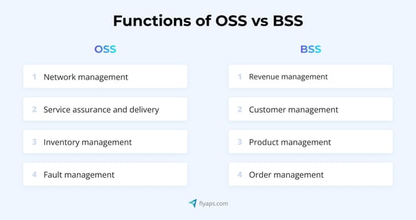 OSS and BSS in Telecom: Key Differences and Benefits