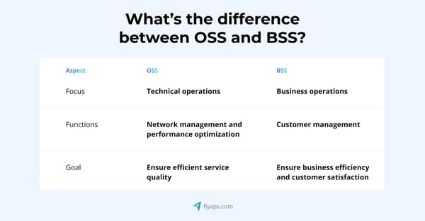 OSS and BSS in Telecom: Key Differences and Benefits