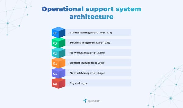 What is OSS? How Operations Support Systems Help Manage Telecom Networks