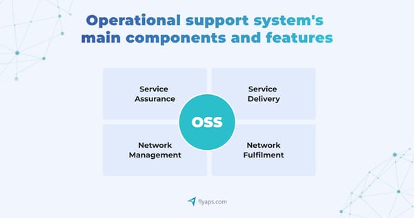 What is OSS? How Operations Support Systems Help Manage Telecom Networks