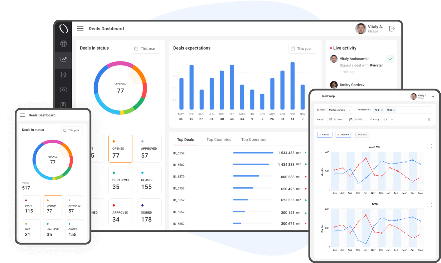 Python, Django, ML project examples | Flyaps